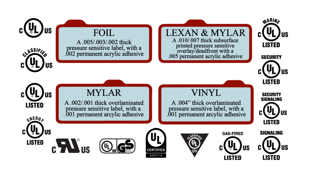 UL Recognized Nameplates for Type R & L | American Nameplate